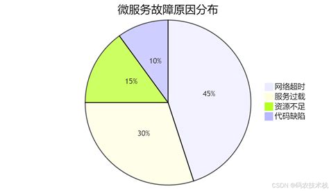Hystrix：微服务世界的断路器与隔离器深度解析 Csdn博客
