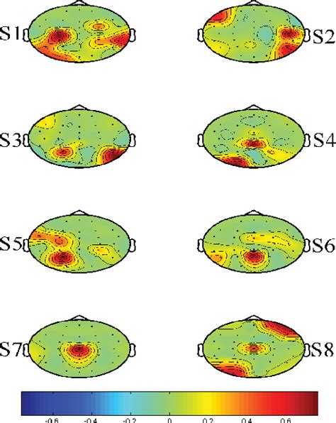 Figure From SVM Feature Selection For Multidimensional EEG Data Semantic Scholar