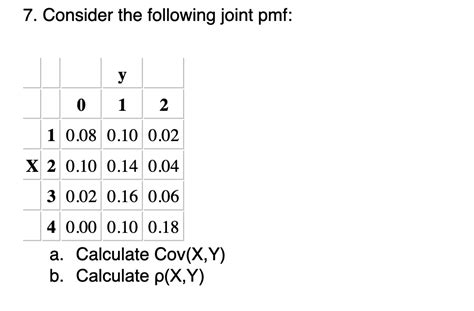 solved consider the following joint pmf a ﻿calculate