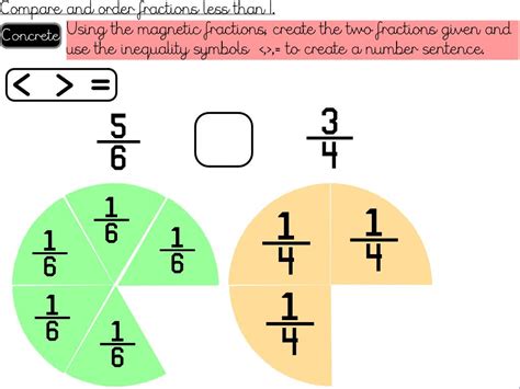 Fractions Compare And Order Fractions Less Than 1 Year 5 Teaching