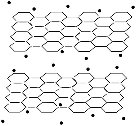 Graphite Structure Diagram