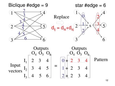 Ppt Timing Model Reduction For Hierarchical Timing Analysis Powerpoint Presentation Id 5977591