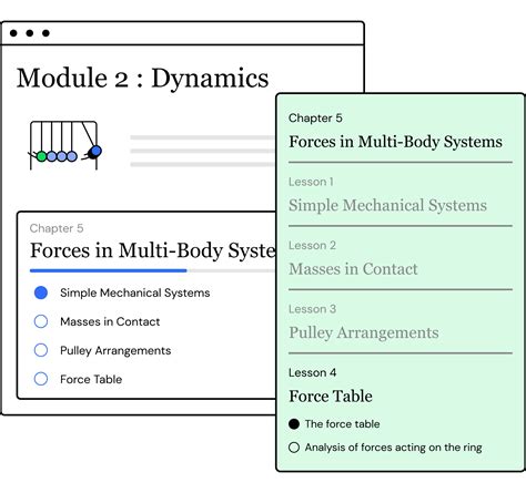 Year 11 Physics All In One Interactive Resources By Learnable