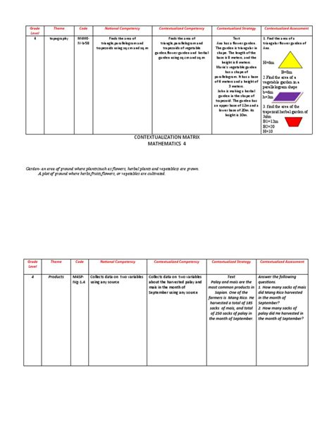 grade 4 contextualization pdf area vegetables