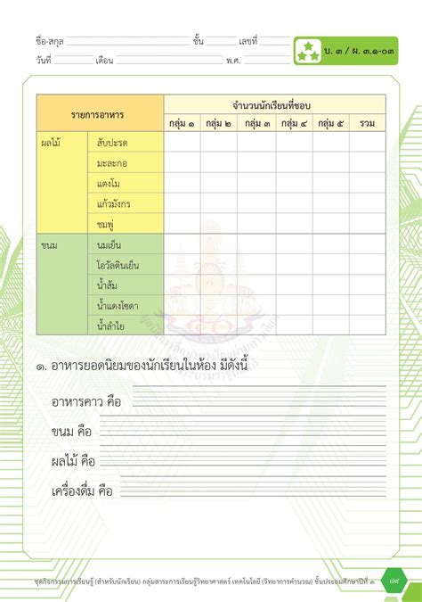 6406197 กิจกรรมนักเรียน วิทยาการคำนวณ ป 3 20 5 64 วริษา กสิวงค์ หน้าหนังสือ 93 พลิก Pdf