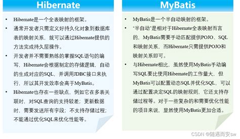 mybatis框架详解：持久层与orm概念及使用 csdn博客