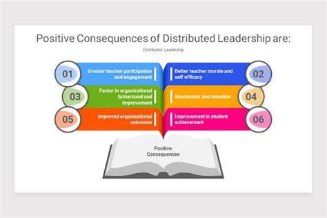 Distributed Leadership Keynote Template Nulivo Market