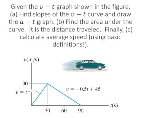 Solved Given The V T Graph Shown In The Figure A Find Chegg
