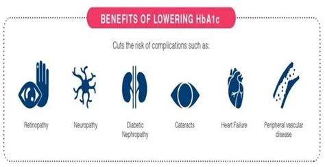 HbA C Test Price Range Report Procedure