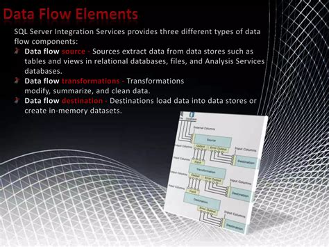 SSIS Data Flow PPT