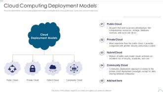 Cloud Computing Deployment Models Cloud Computing Service Models Presentation Graphics