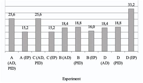 Maximum Execution Time μs Download Scientific Diagram