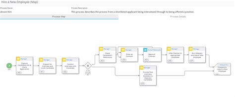 Process Map Sharing Embedding Flussos