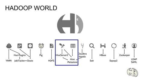 Beeswax Hive Editor In Hue Ppt