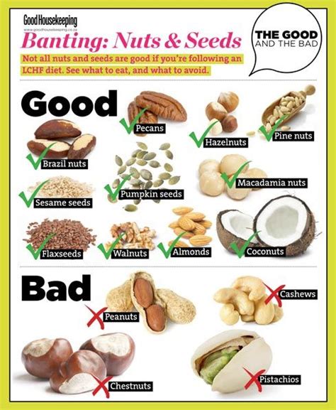 Banting Nuts And Seeds The Good And The Bad Good Housekeeping