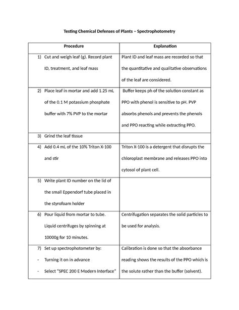 Lab 3 Flow Chart Prep Testing Chemical Defenses Of Plants Spectrophotometry Procedure