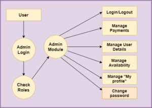 Book Store Management Project In Spring Boot And Hibernate With Source