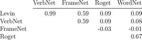 2 Contains The Pairwise Correlation Matrix Between Schemes With Re