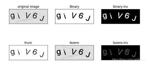 Python Opencv 图像处理二值化，取经之旅第 7 天python Cv2mean转化 Csdn博客