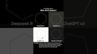 Deepseek R1 Vs Claude 3 5 Sonnet Vs Gpt O1 Ultimate Ai Battle For Business Strategy 8 Real Tests