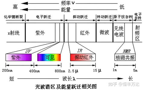 红外光谱解析：揭开分子结构的秘密 知乎