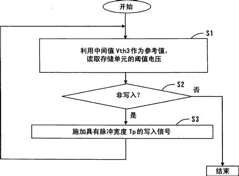non volatile semiconductor memory device and rewriting method eureka