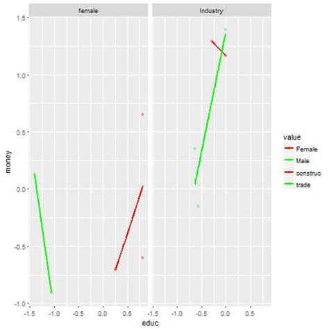 R Color Scheme In Ggplot2 Facet Wrap Stack Overflow