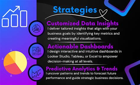 Create Interactive Power Bi Looker Studio Tableau Dashboards By Hafizarslan Fiverr