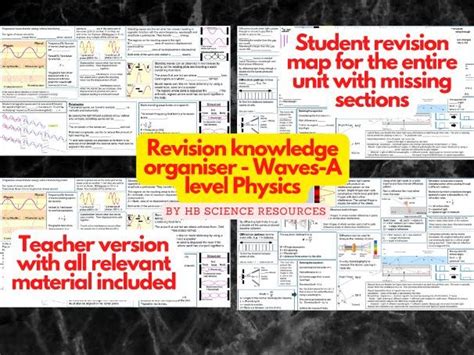 A Level Physics Waves Revision Poster Teaching Resources A Level Physics Waves Revision Poster Teaching Resources