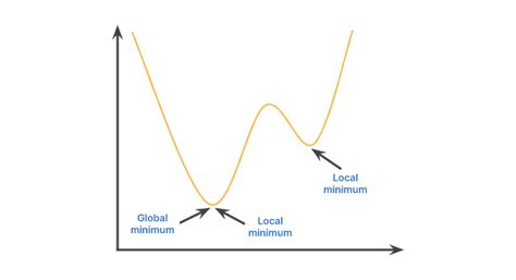 Convex And Concave Function A Comprehensive Guide Som2ny Network