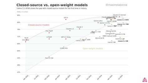 Tailoring Small Language Models For Enterprise Use Cases Ppt