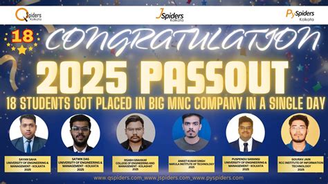 Qspiders Kolkata New Offline Weekend Batch On Web Tech Will Start