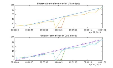 Visualize And Preprocess Opc Ua Data Matlab And Simulink Example