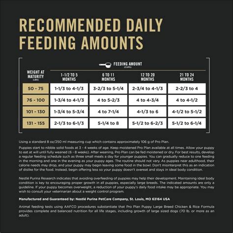 Purina Pro Plan High Protein Chicken And Rice Formula Large Breed Dry