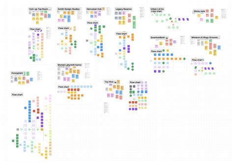 michael xavier on linkedin uxdesign uidesign designthinking