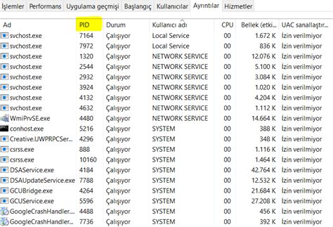 Netstat Kullanımı Using Netstat Linux And Winos Guler Open It Platform