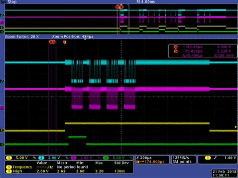 Rtosam5728 Gpio Interrupt Latency On Ipu Processors Forum Processors Ti E2e Support Forums
