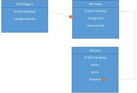 Mobile Learning App In Jquery Mobile And Phonegap Build
