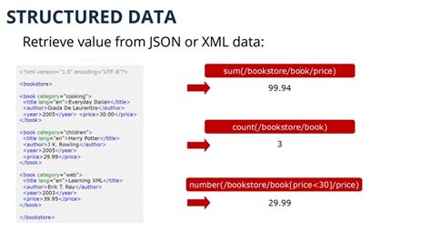 Deep Dive In Zabbix Preprocessing Zabbix Blog
