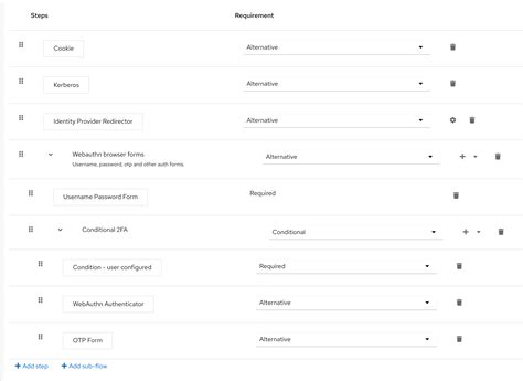 87 W3c Web Authentication Webauthn Red Hat Product Documentation