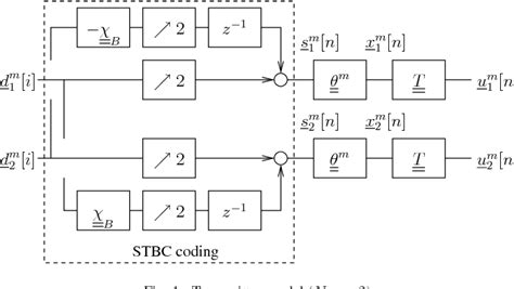 Figure 1 From Stbc For Uplink Single Carrier Cdma With Equalization In The Frequency Domain