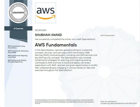 Shubham Anand On Linkedin Amazon Coursera Aws Amazonwebservices