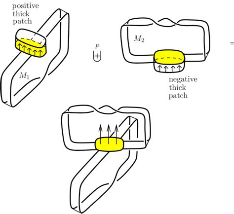 Embedded Sum W M Download Scientific Diagram