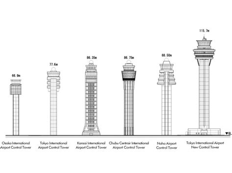 The Design For The Highest Control Tower In Japan Fully Utilizing Our