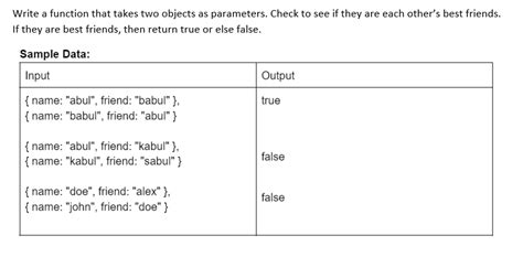 Please Tell Me How To Solve This Problem Rlearnjavascript