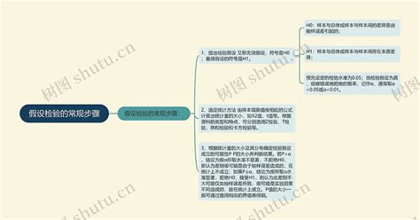 假设检验的常规步骤思维导图 编号p7221068 Treemind树图