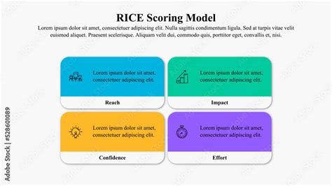 The Infographic Presentation Template Of The RICE Scoring Model Helps