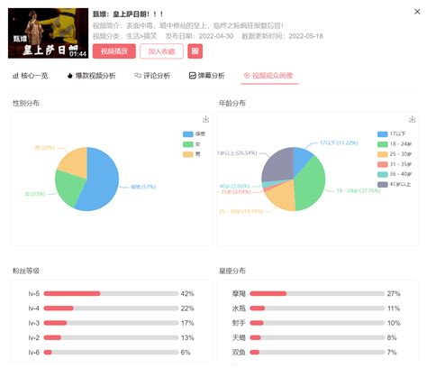 b站热门视频分析：知识区top10视频 知乎
