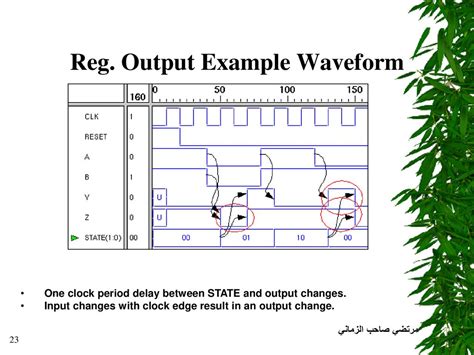 Synthesis مرتضي صاحب الزماني Ppt Download