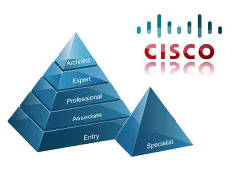 Cisco 400 007 Certification New Passing Techniques Icharts
